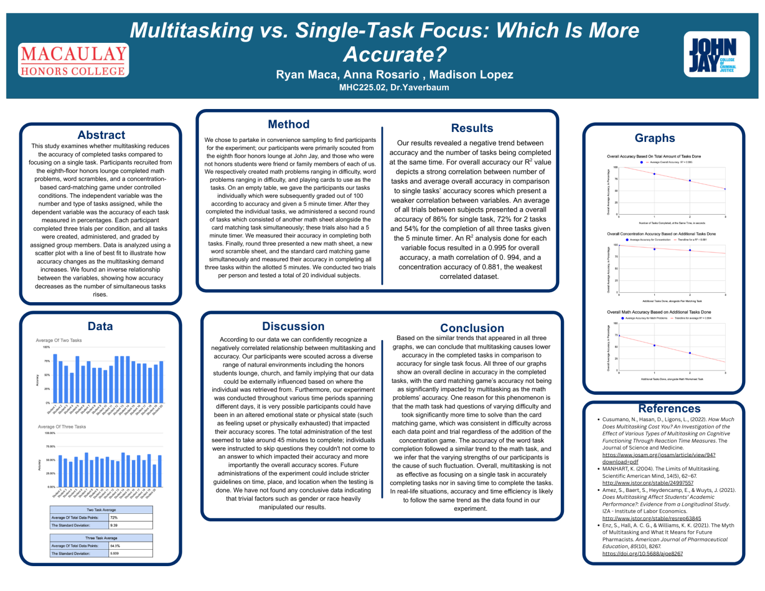 Multitasking vs. Single-Task Focus: Which Is More Accurate? – STEAM ...